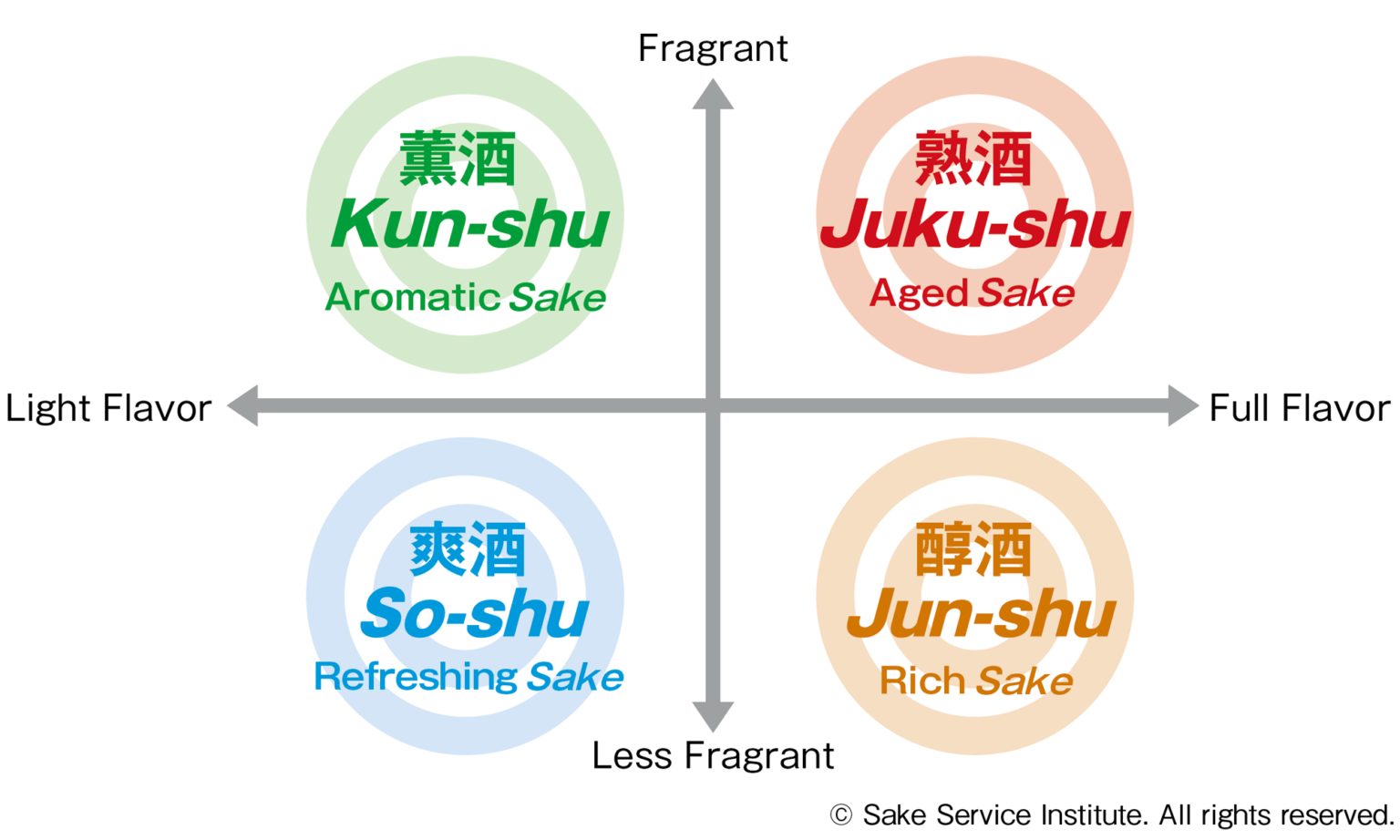 About the curriculum - Sommelier of Sake (International kikisake-shi ...
